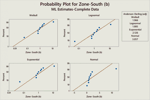 Modelling Earthquake's Inter-event Recurrence Intervals (IRIs) in ...