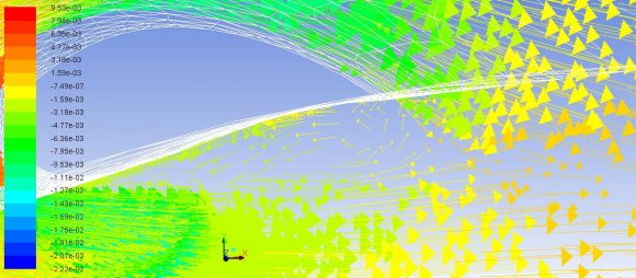 Aerodynamic Characteristics of a Real 3D Flow around a Finite Wing