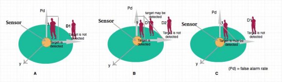On the ICI Mitigation Techniques in High Mobility MIMO-OFDM Systems ...