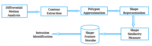 On the ICI Mitigation Techniques in High Mobility MIMO-OFDM Systems ...