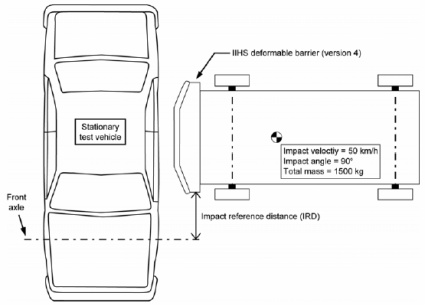 Characterization and Simplified Modeling of the Failure Behavior of ...