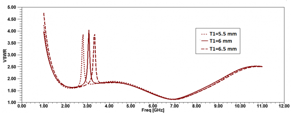 A Planar Microstrip Antenna with Enhanced Triple-Bands Notched ...