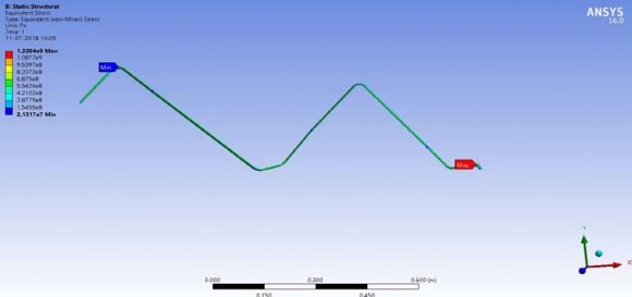 CFD Analysis of A Typical Hydraulic Pressure Pipe Line in an Aircraft ...