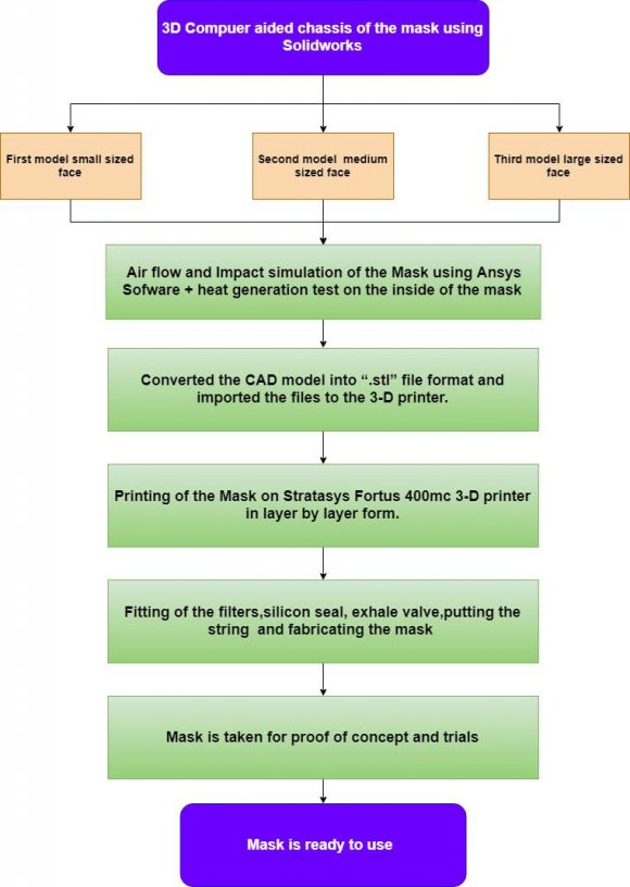 The Load Distribution with Modification and Misalignment and Thermal ...