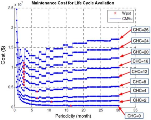 The Load Distribution with Modification and Misalignment and Thermal ...