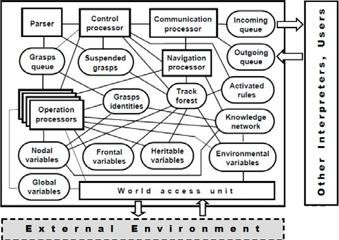 Global Network Management under Spatial Grasp Paradigm