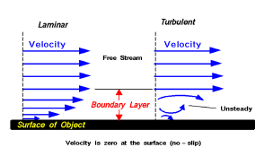 Modeling and Wind Flow Analysis of an Eiffel (Open) Type Sub-Sonic Wind ...