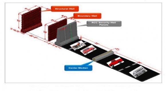 Construction of Concrete Wall with Resistance to Explosions-A View