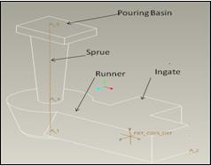 Weighted Sum Method for Multi-Objective Optimisation for Aluminium ...