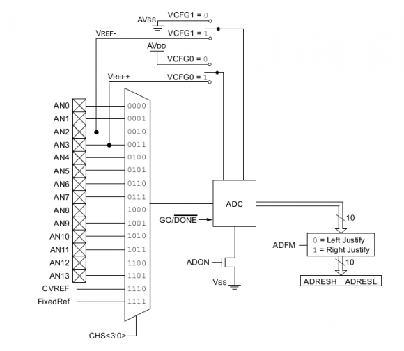 Analysis of Deep Beam Using Cast Software and Compression of Analytical ...