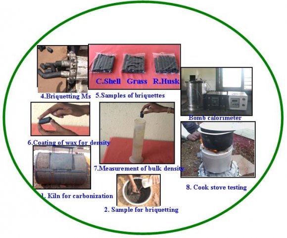Improvement of Devulcanization Yield during Reclamation of Waste Tires