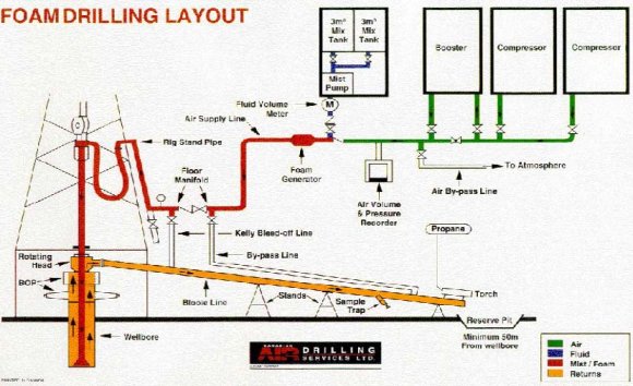 Air Drilling Improves Efficiency in Wellbores in Disi Water Field Project